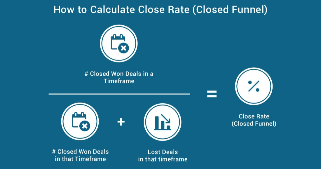 How To Calculate Close Rate Closed Funnel Brainshark How To Calculate Close Rate Closed Funnel Brainshark