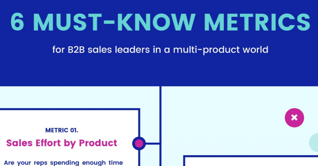 6 Metrics Every B2B Sales Leader Should Track [Infographic] | Brainshark