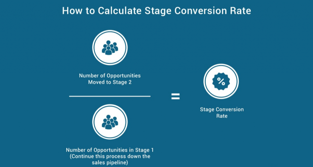 How to Calculate Stage Conversion Rate | Brainshark
