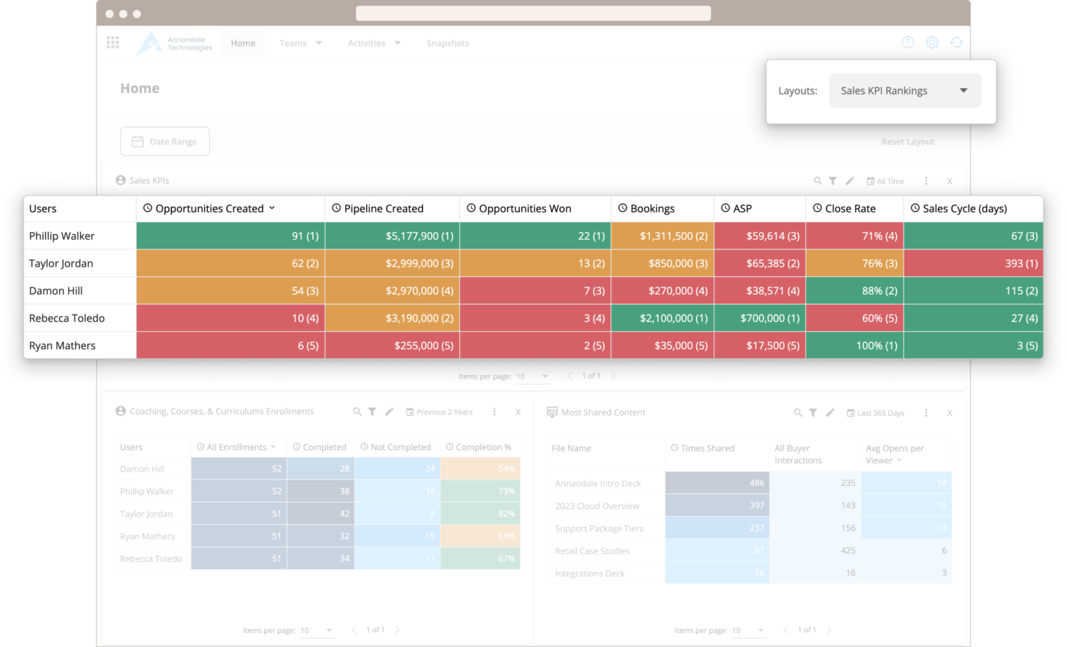 Data-Driven Sales Enablement & Readiness — Brainshark