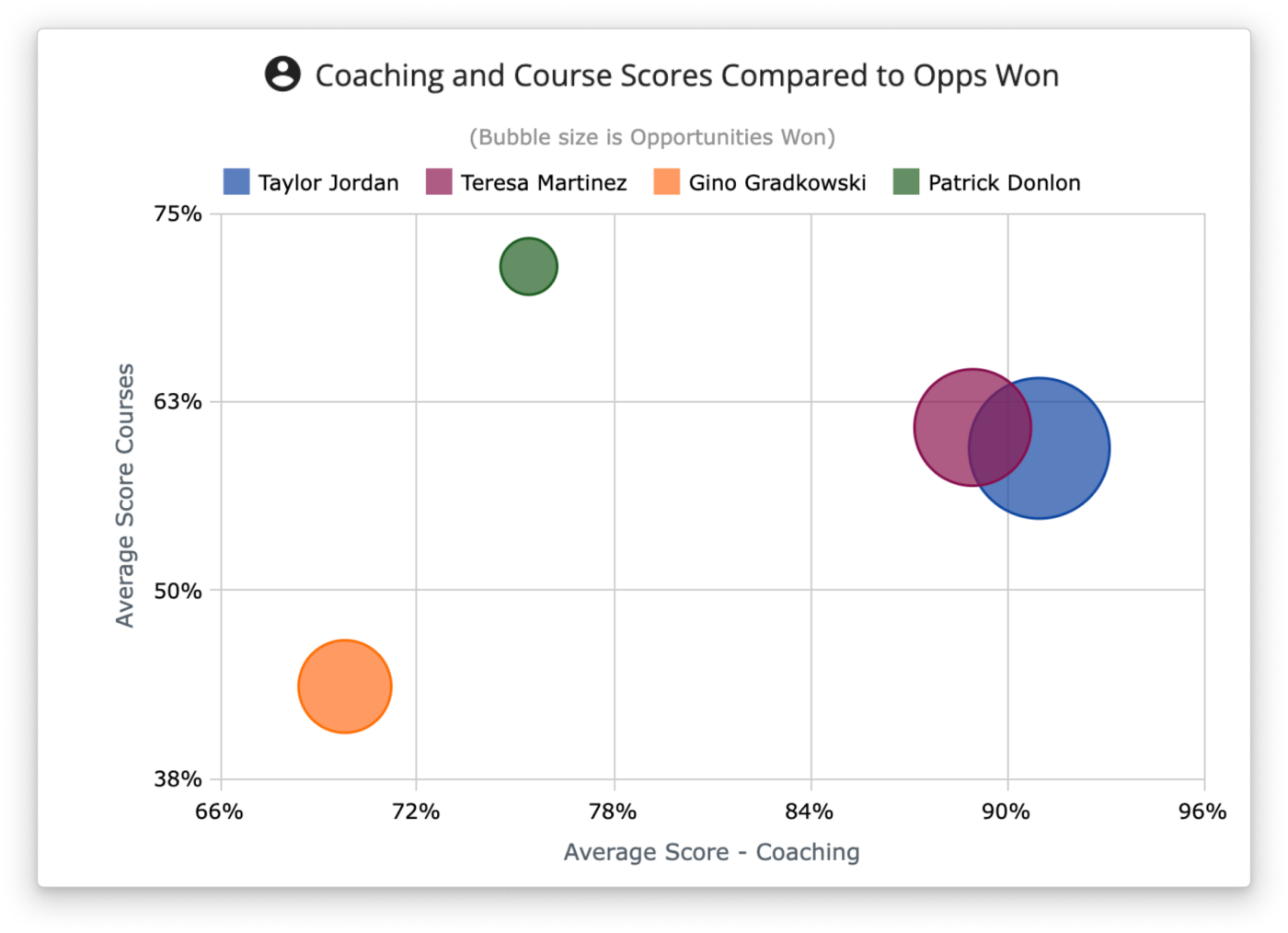 Scorecards — Brainshark