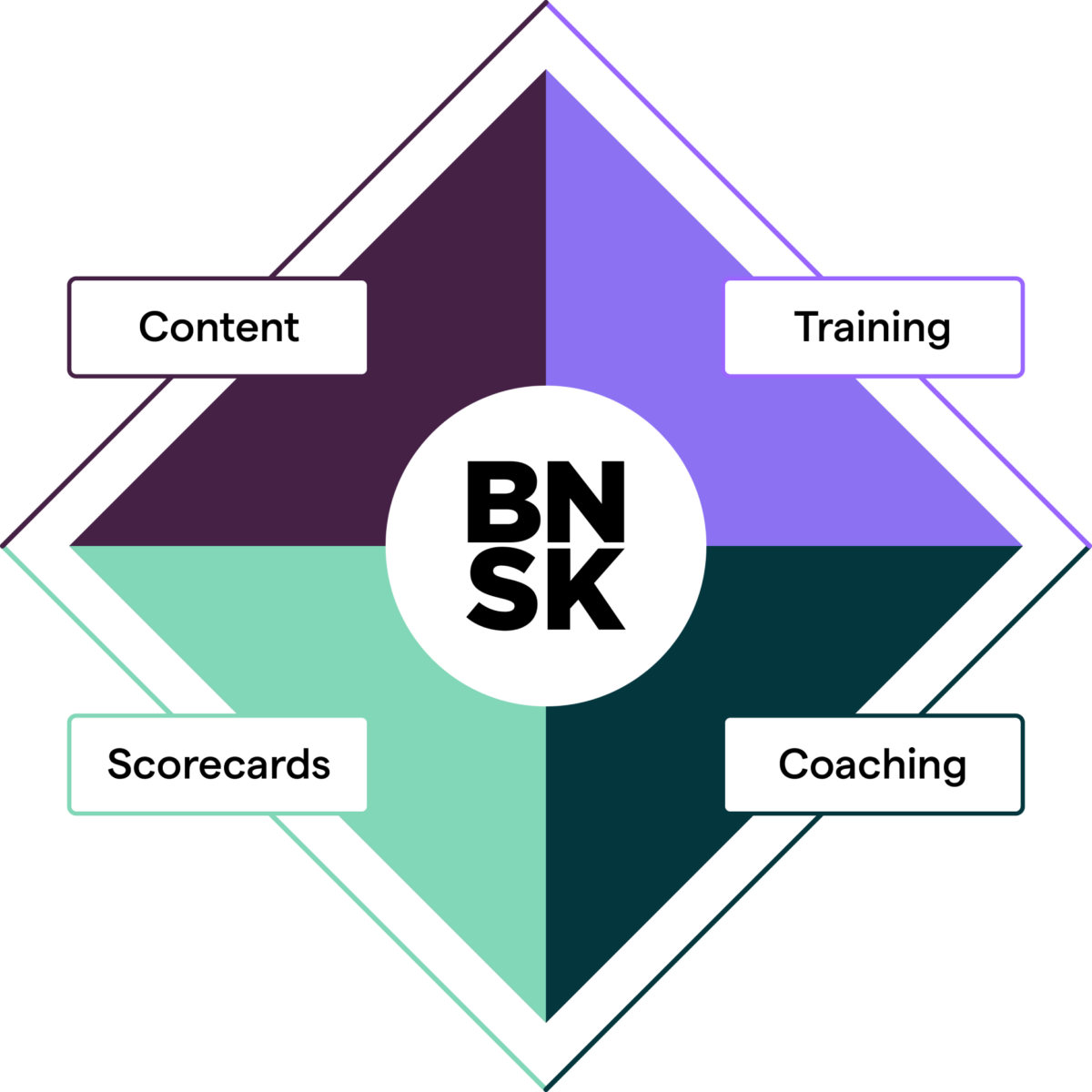 Solutions — Brainshark