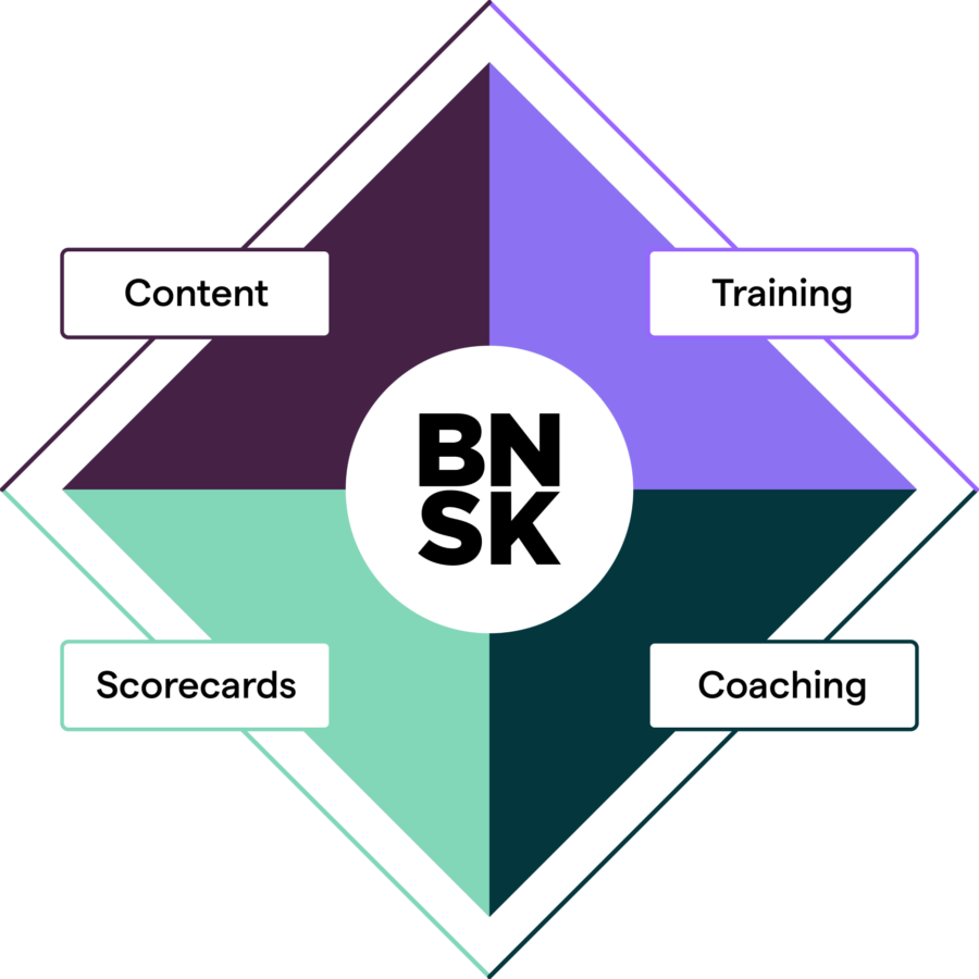 Solutions — Brainshark